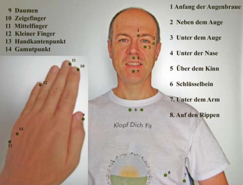 EFT - Emotional Freedom Techniques - mindbodysystem